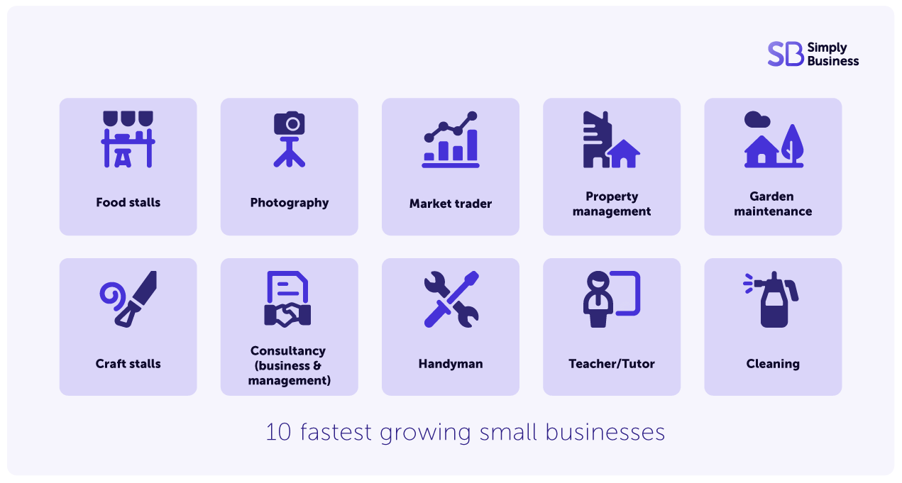 Small business ideas – best businesses to start yourself - Simply ...