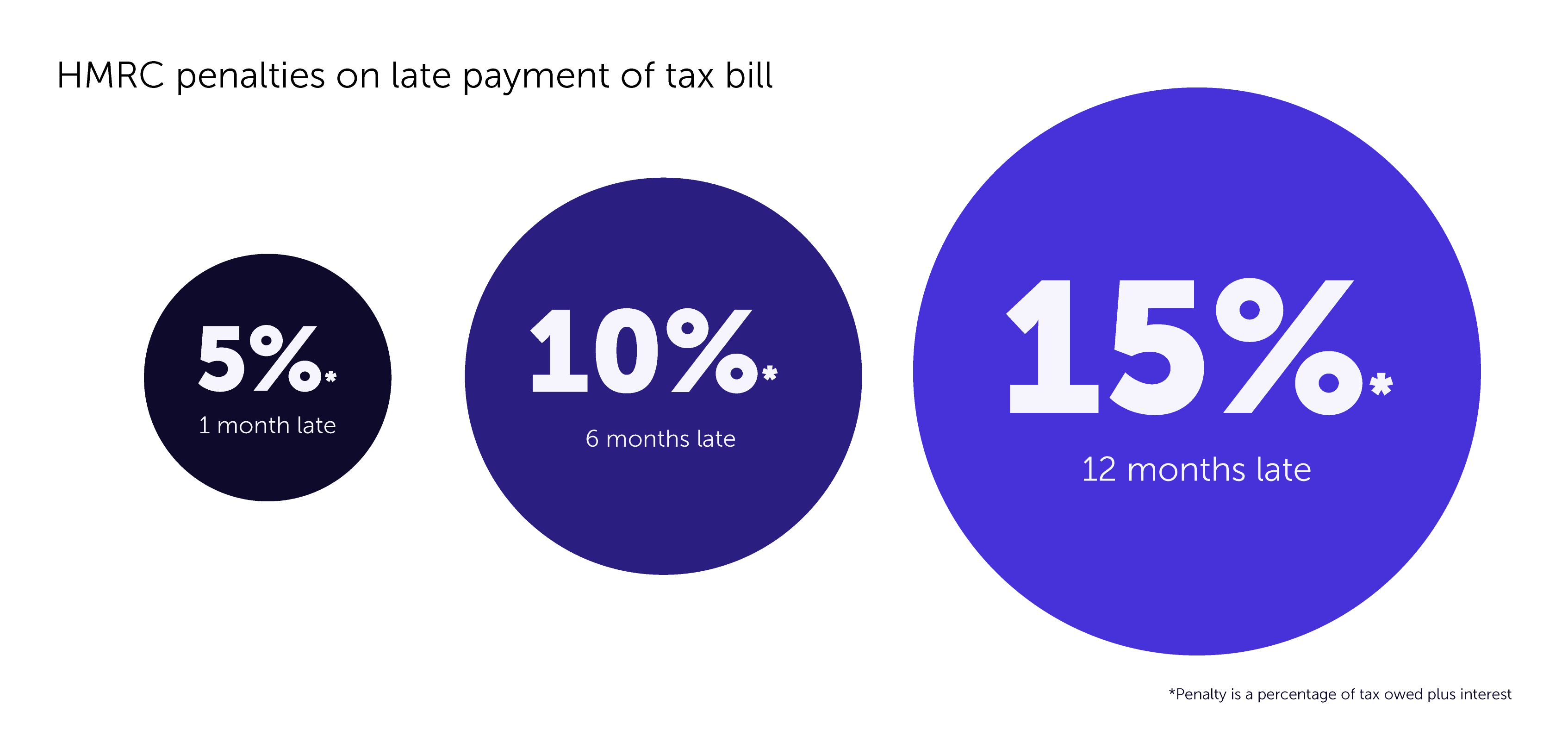 HMRC Time to Pay – how to set up an HMRC payment plan