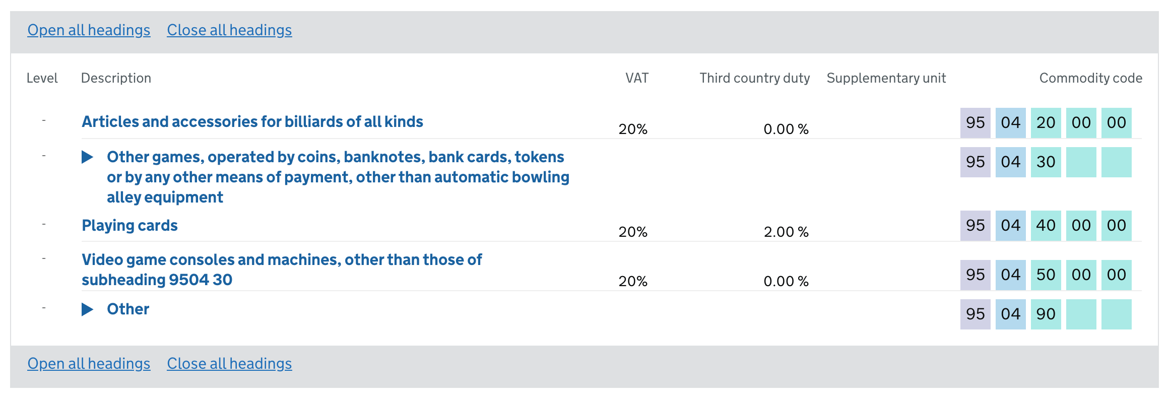 Commodity code checker for small businesses