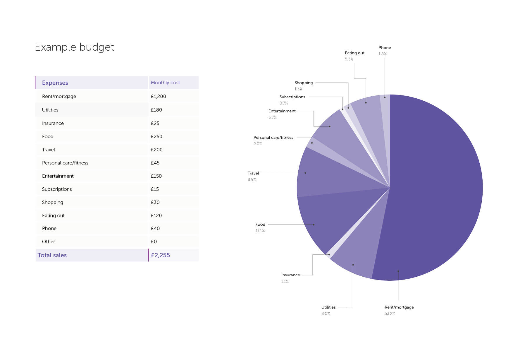 A budget calculator and guide for the self-employed