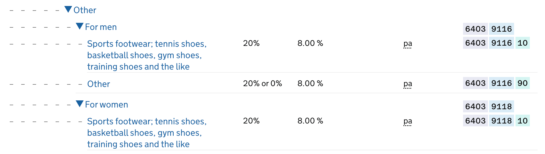 Trade tariff and commodity code checker for small businesses
