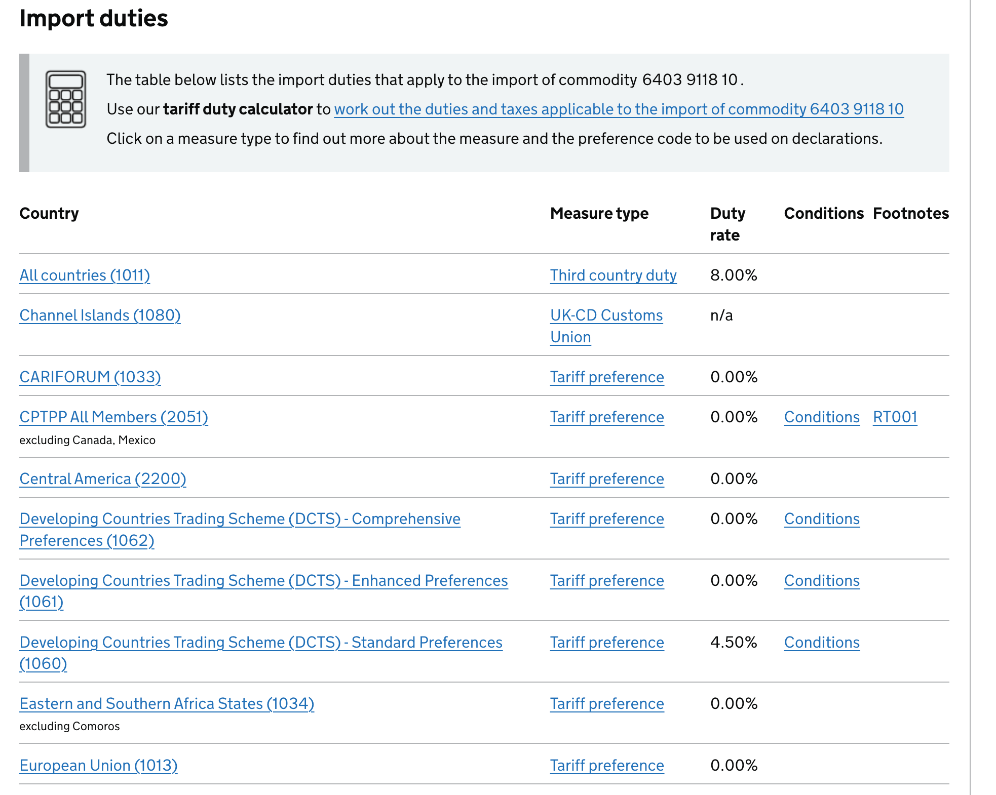 Trade tariff and commodity code checker for small businesses