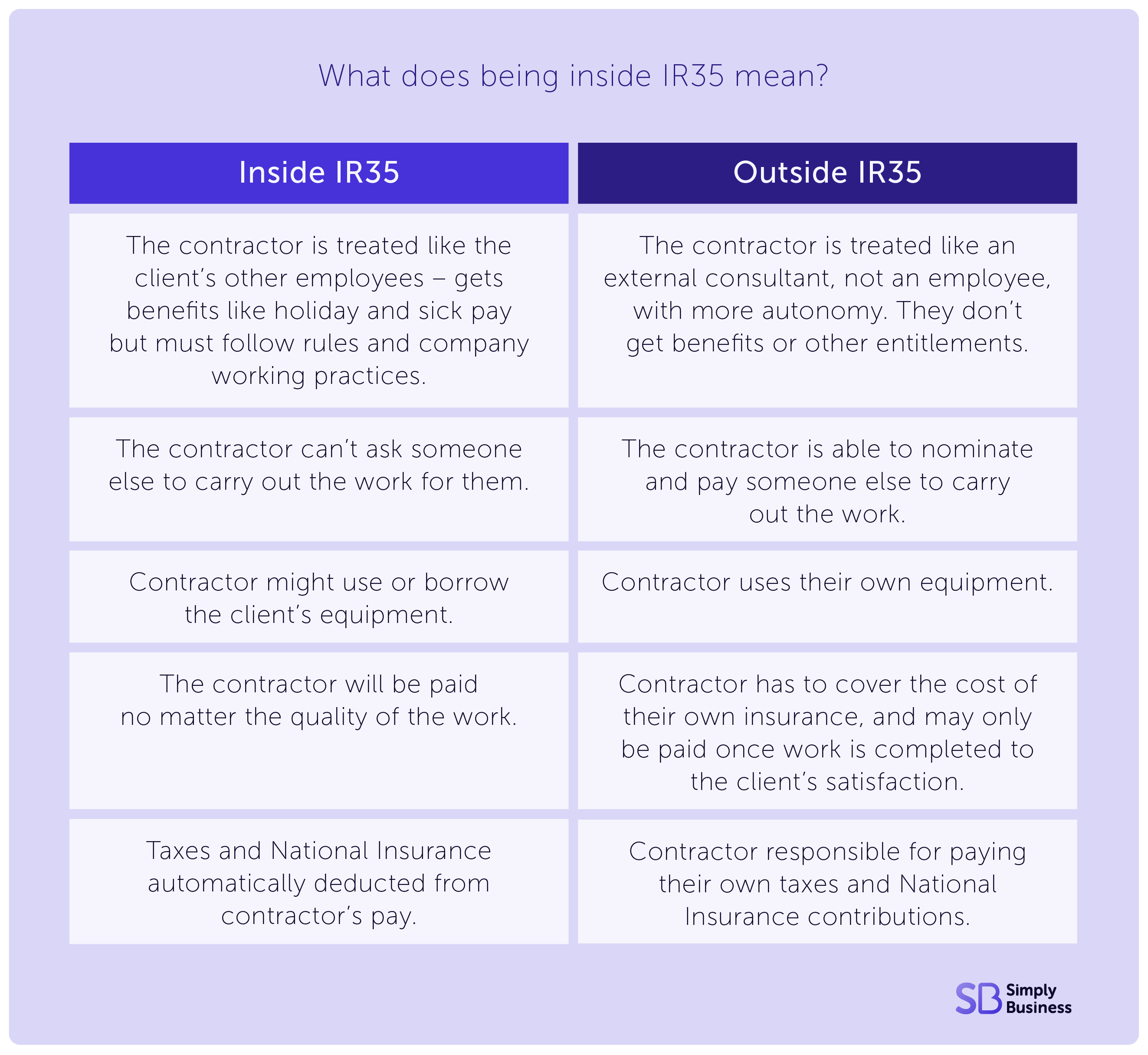 Outside IR35 or inside IR35 – what’s the difference?