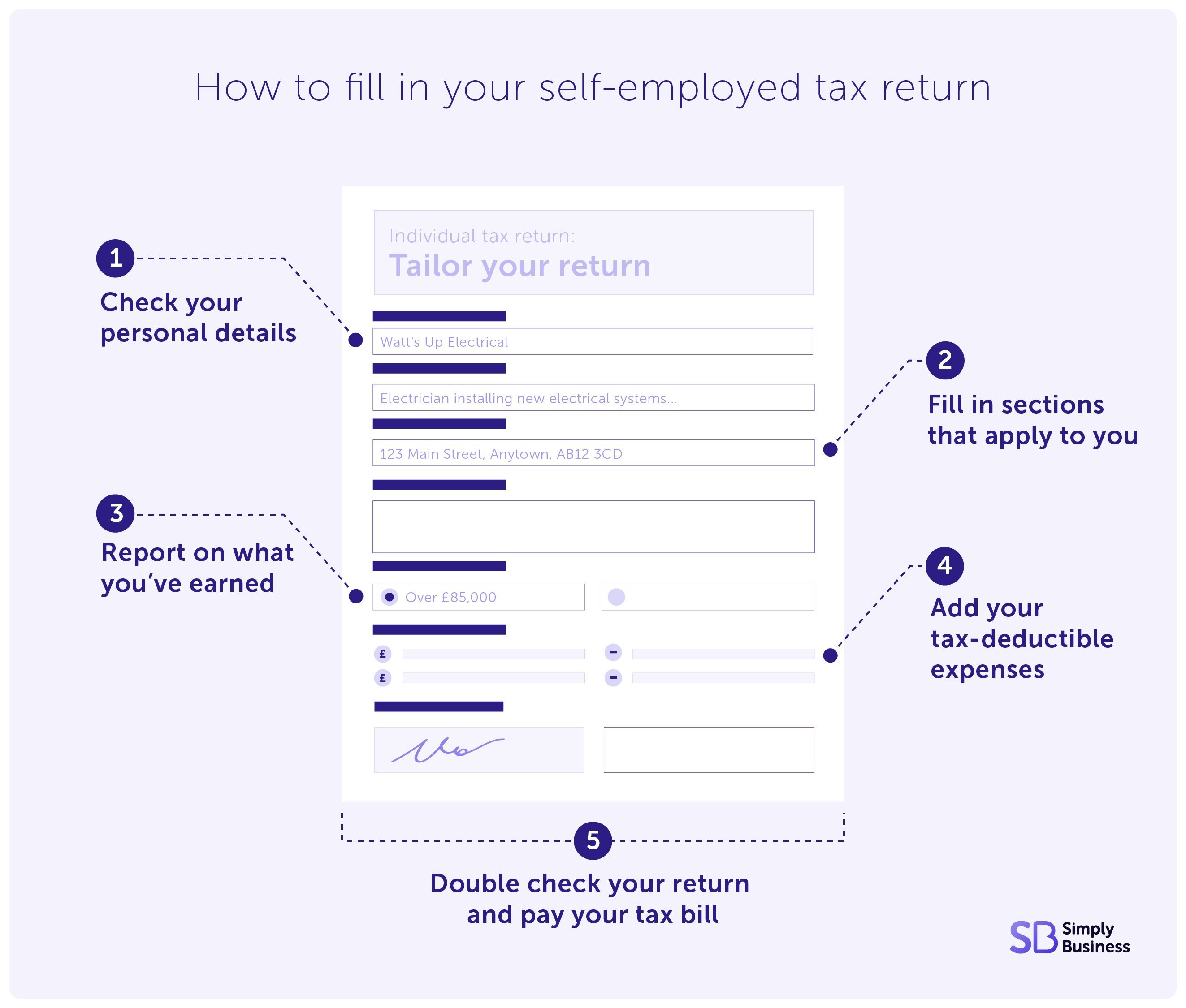 How to do a Self Assessment tax return | Step-by-step guide