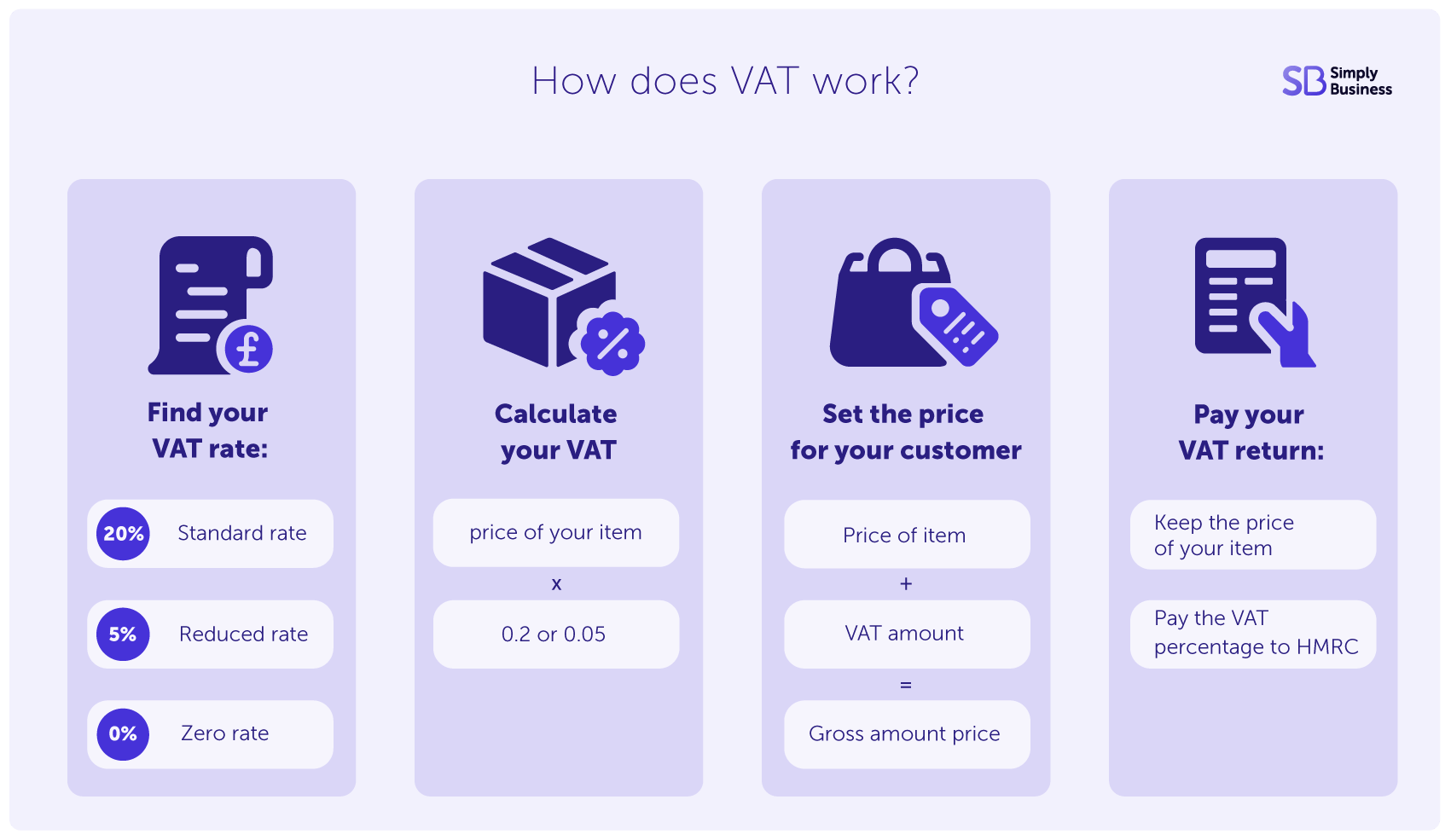 How much is VAT? [2025]