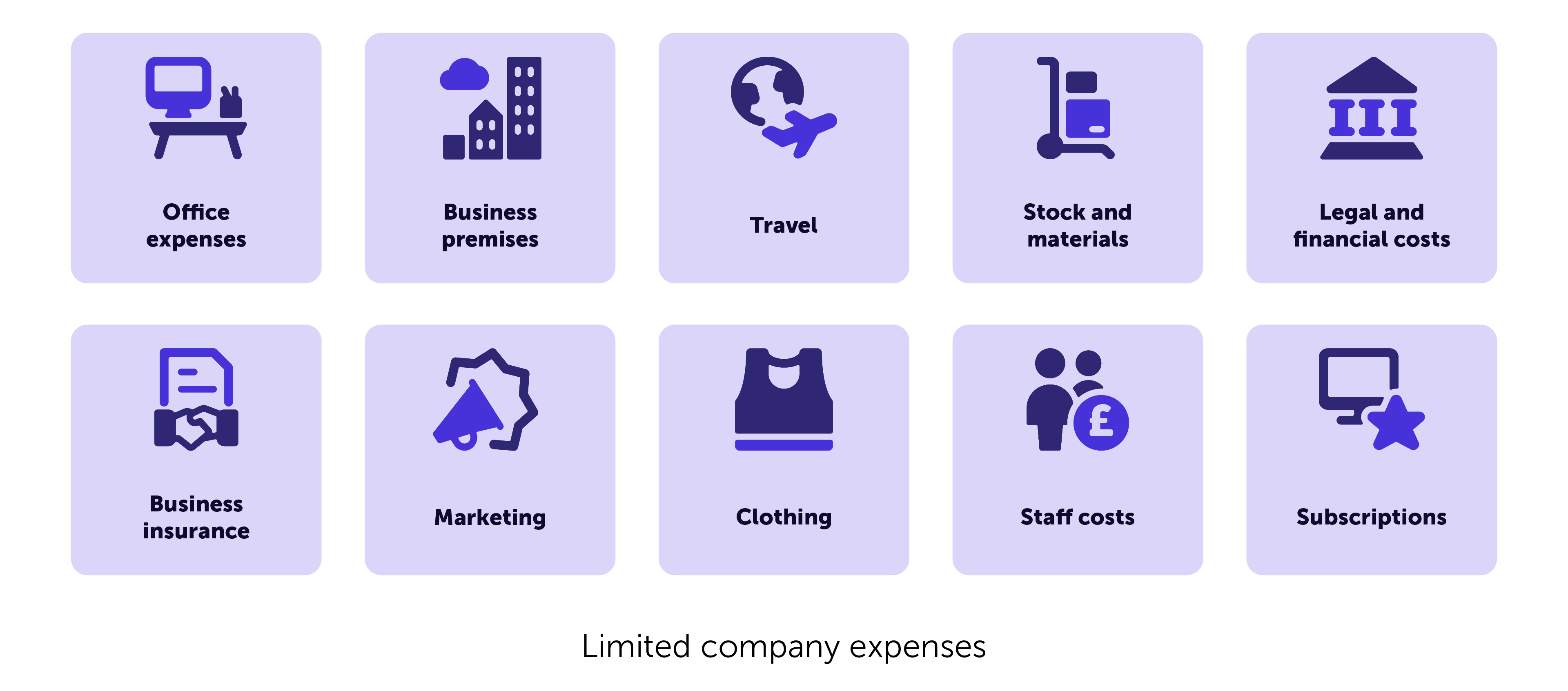 Limited company expenses: what can you claim?