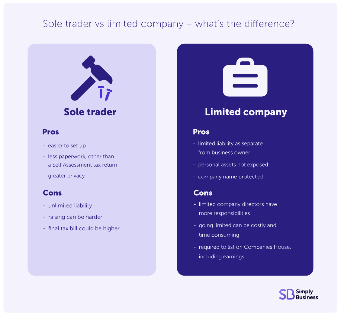 Sole Trader Limited Company Difference – ZVARH