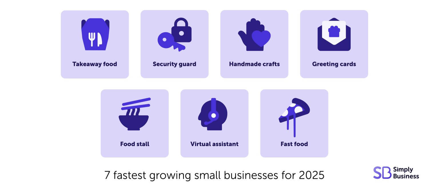 7 trending small business ideas for 2025