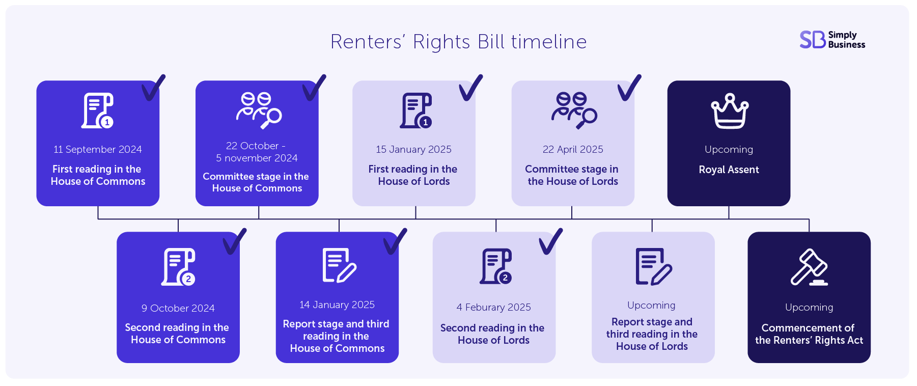 Renters’ Rights Bill – what do landlords need to know?