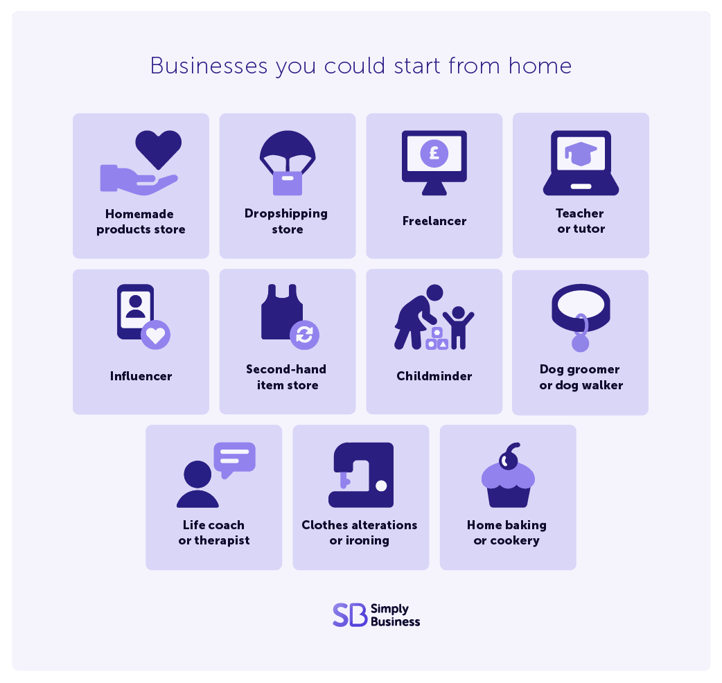 15 business ideas from home – and how to start making money