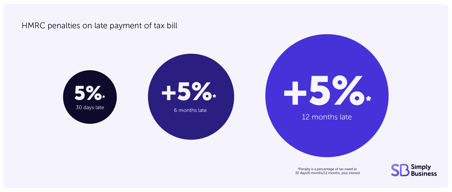 HMRC Time to Pay – how to set up an HMRC payment plan